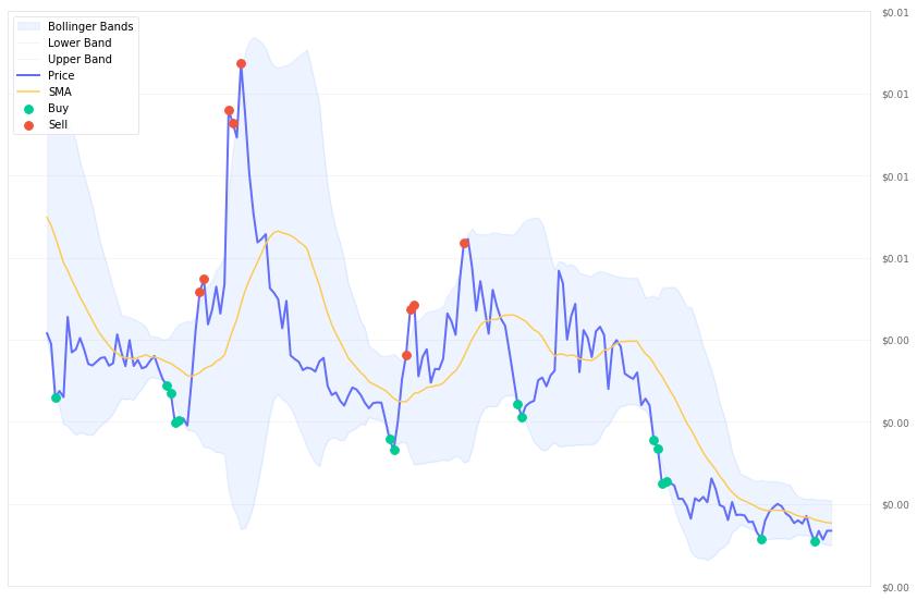 Honeyland Полосы Боллинджера