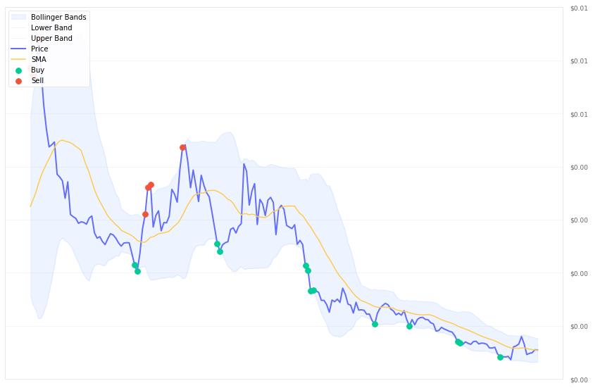 Honeyland Полосы Боллинджера