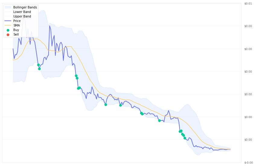Honeyland Полосы Боллинджера