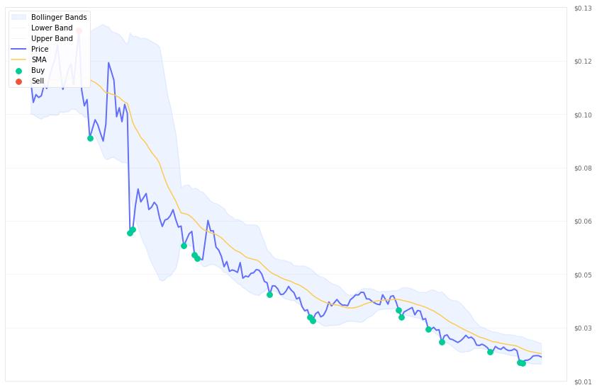 Hooked Protocol Bollinger Bands