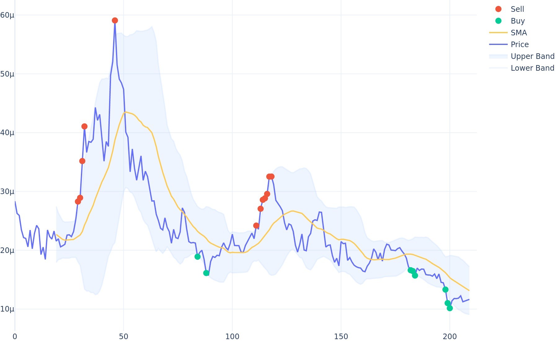 Hoppy Bollinger Bands