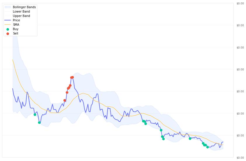 Hoppy Bollinger Bands