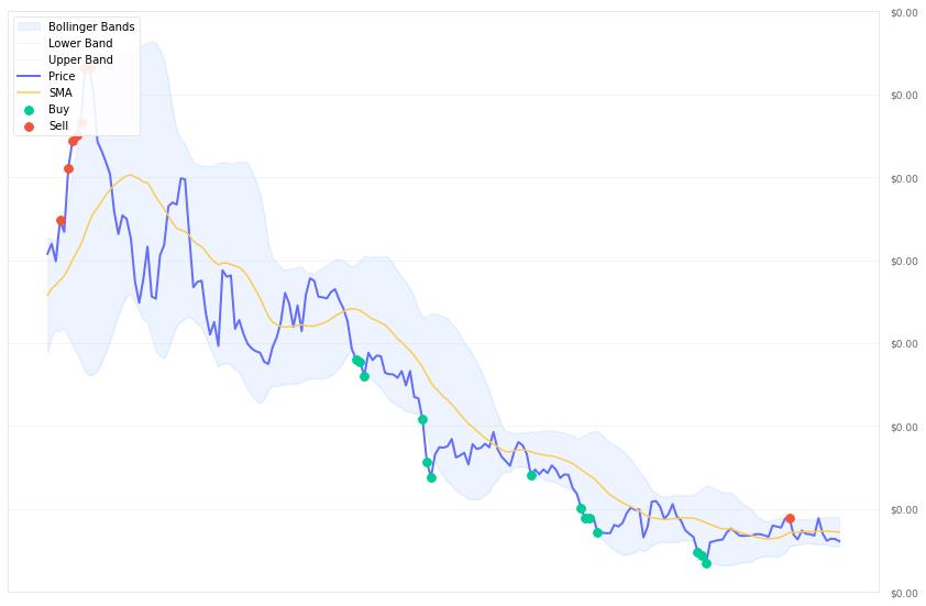 Hoppy Bollinger Bands