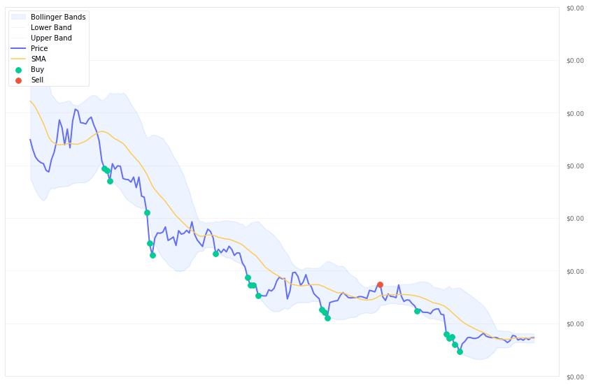 Hoppy Bollinger Bands
