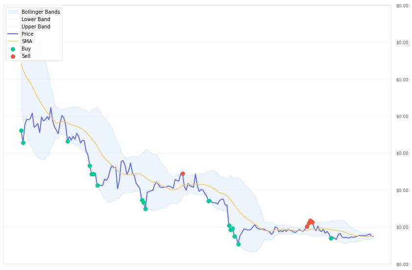 Hoppy Bollinger Bands