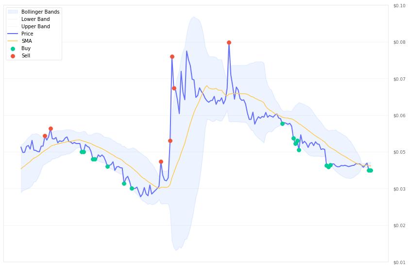HOPR Bollinger Bands