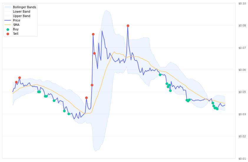 HOPR Bollinger Bands