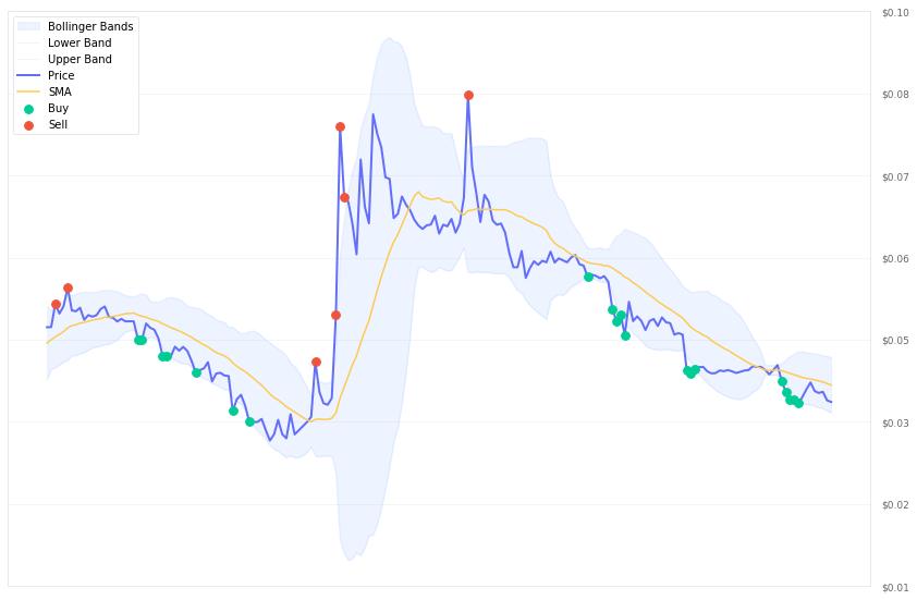 HOPR Boillinger Bands