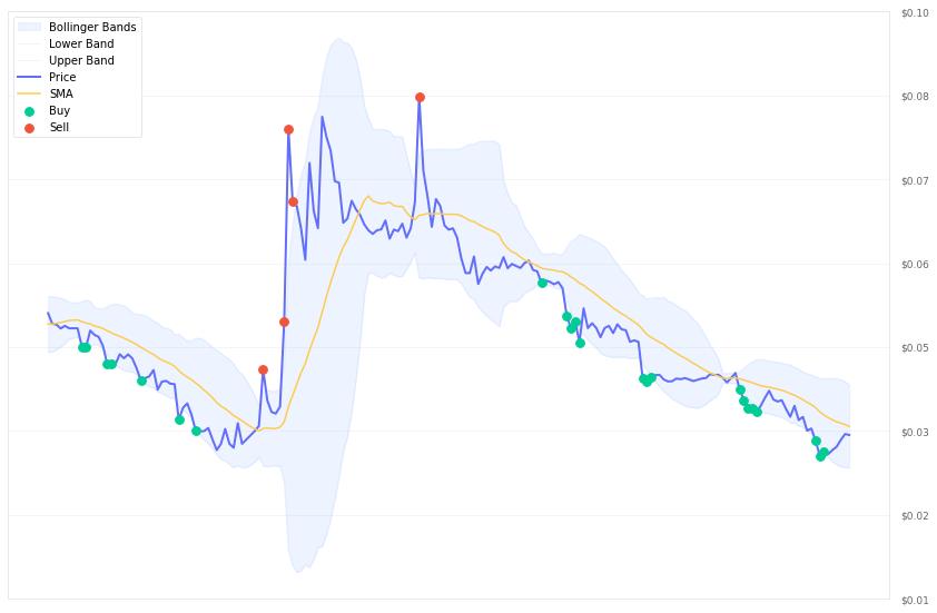HOPR Boillinger Bands