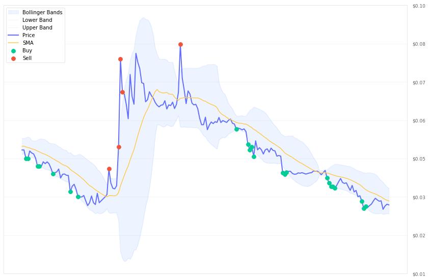 HOPR Boillinger Bands