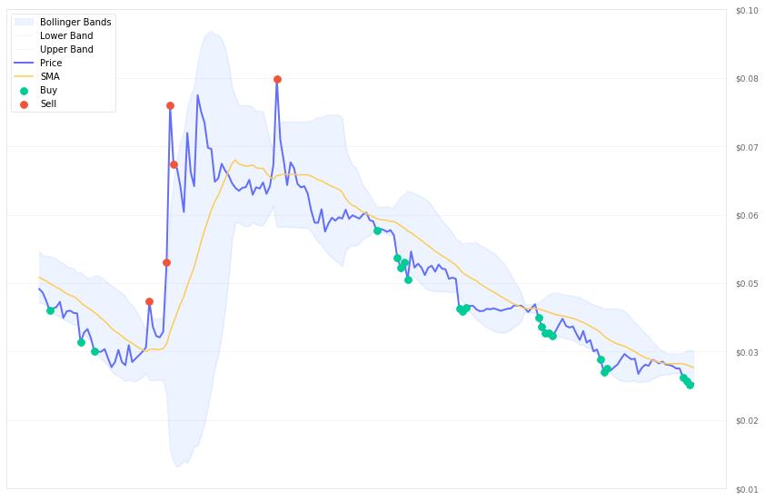 HOPR Bollinger Bands