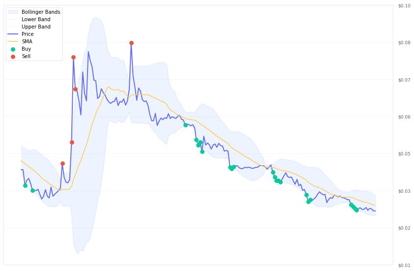 HOPR Bollinger Bands
