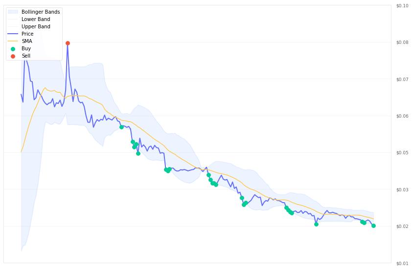 HOPR Bollinger Bands
