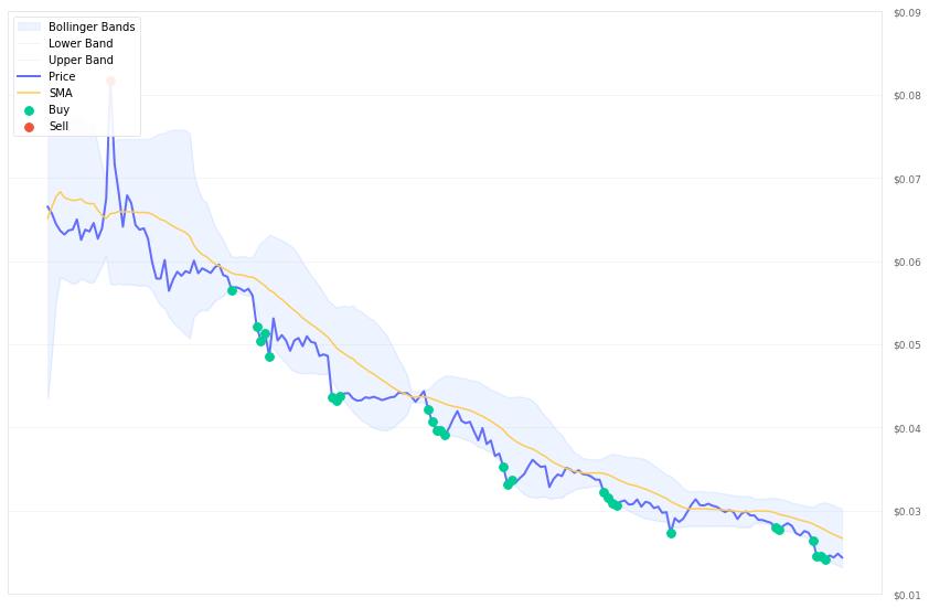HOPR Bollinger Bands