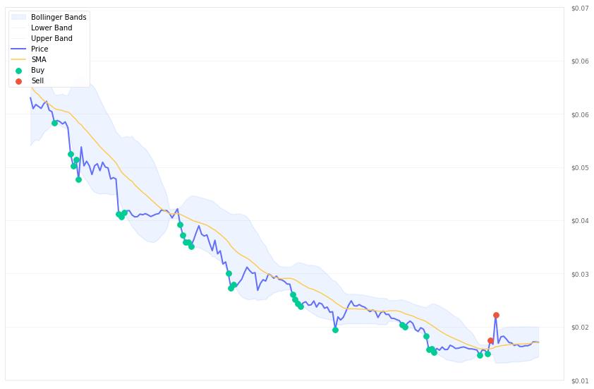 HOPR Полосы Боллинджера