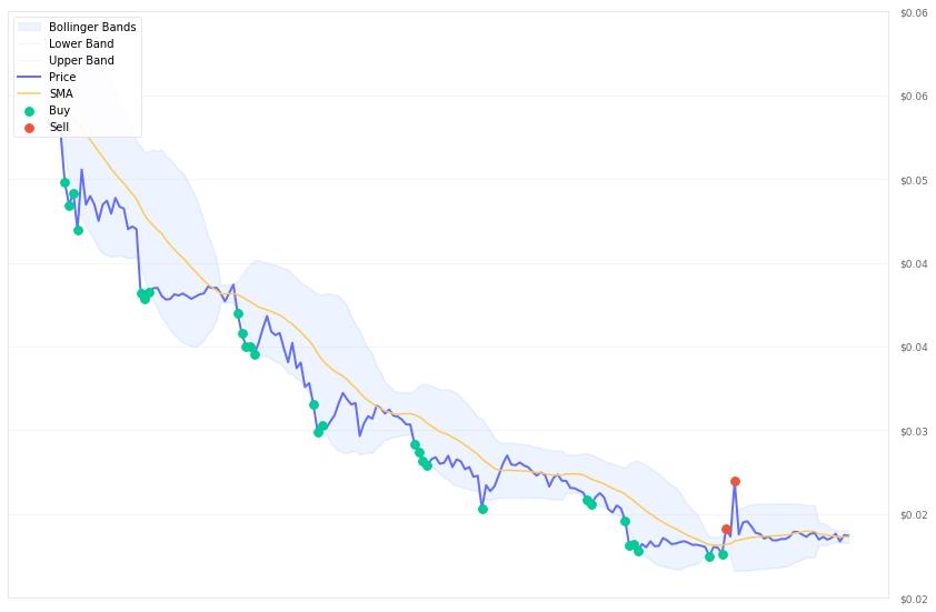 HOPR Bollinger Bands