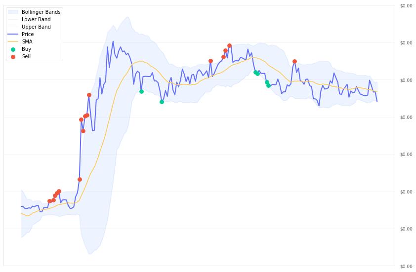 Hord Полосы Боллинджера