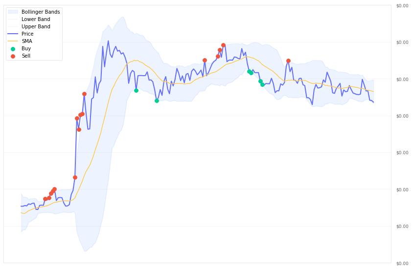 Hord Bollinger Bands