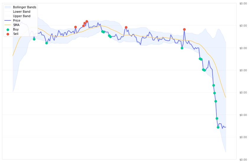 Hord Bollinger Bands