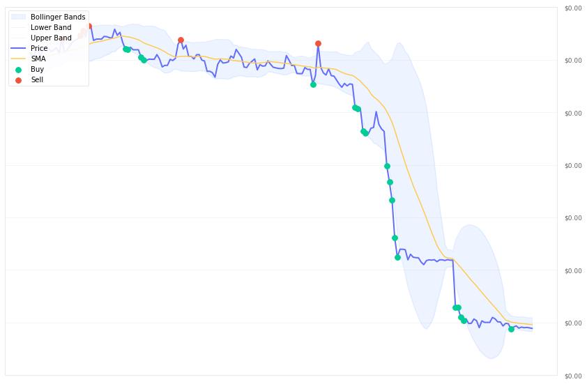 Hord Bollinger Bands