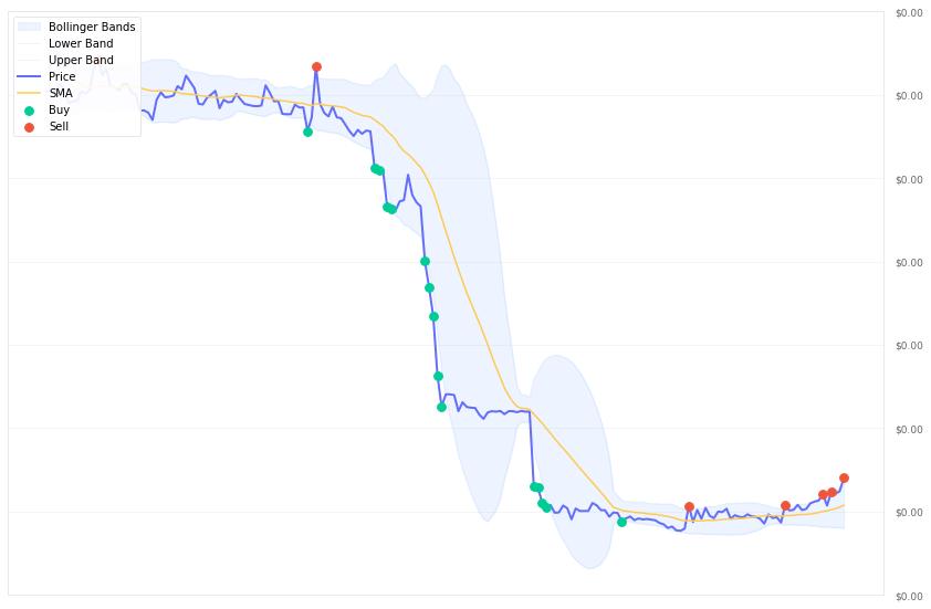 Hord Полосы Боллинджера