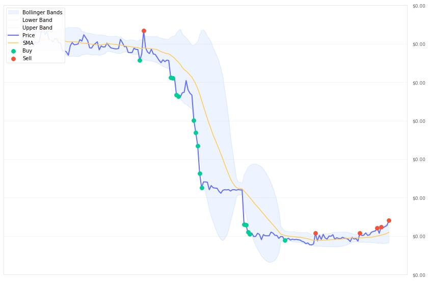 Hord Bollinger Bands