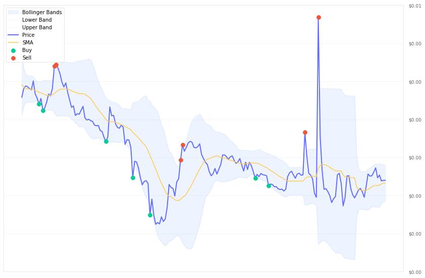 Horizon Protocol Bollinger Bands