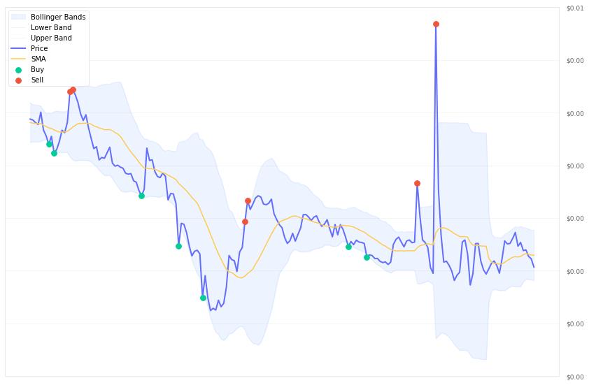 Horizon Protocol MACD