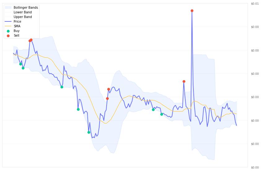 Horizon Protocol MACD