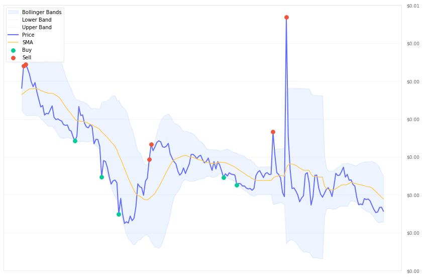 Horizon Protocol MACD