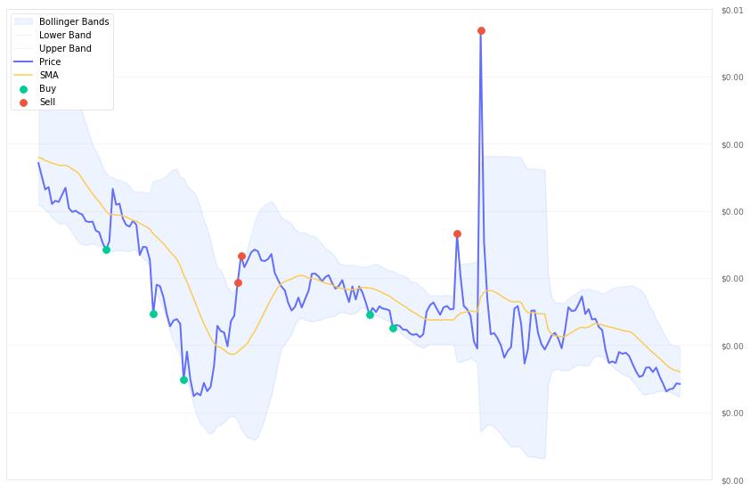 Horizon Protocol MACD