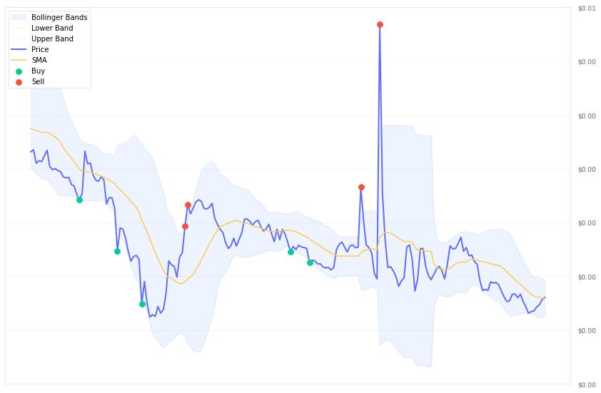 Horizon Protocol MACD