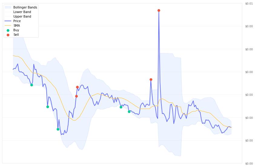 Horizon Protocol MACD