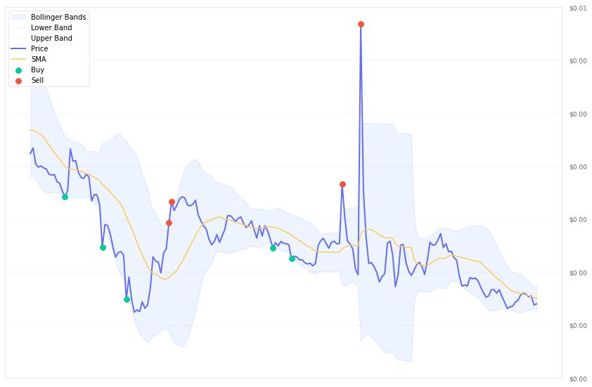 Horizon Protocol MACD