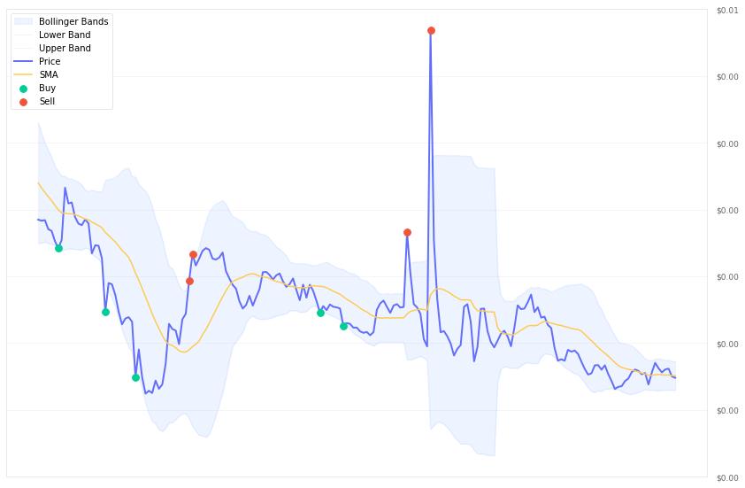Horizon Protocol MACD