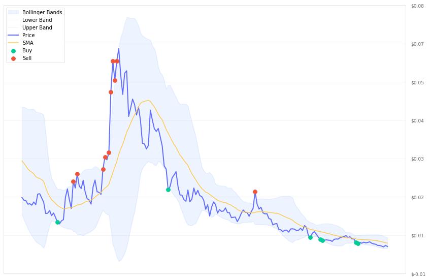 Hosico Bollinger Bands