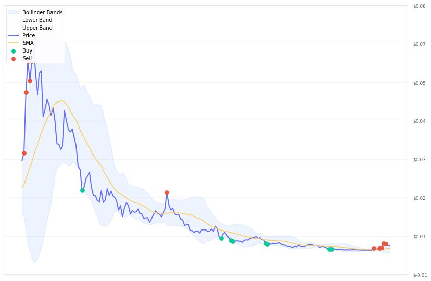 Hosico Bollinger Bands
