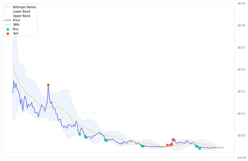 Hosico Полосы Боллинджера