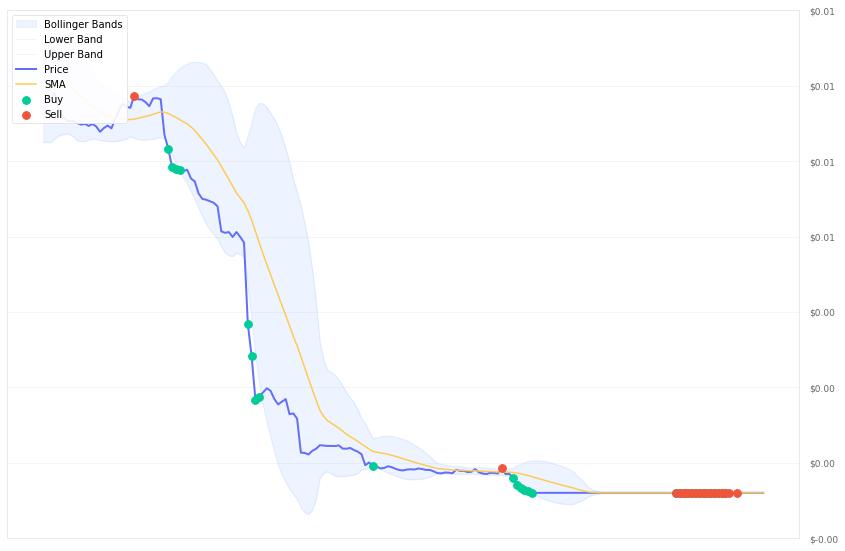 Hot Cross Bollinger Bands