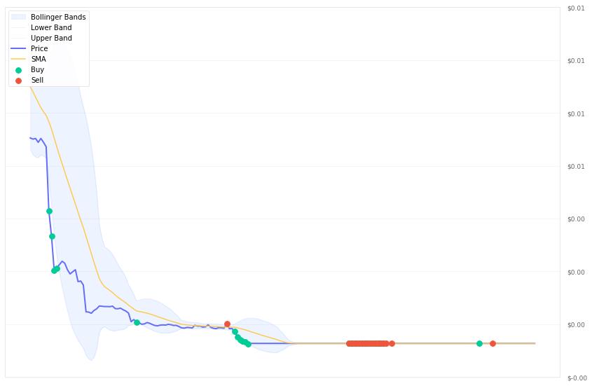 Hot Cross Bollinger Bands