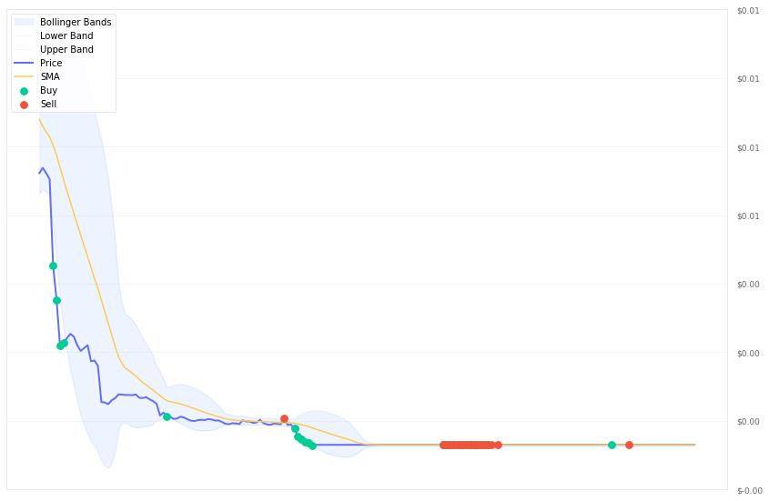 Hot Cross Bollinger Bands