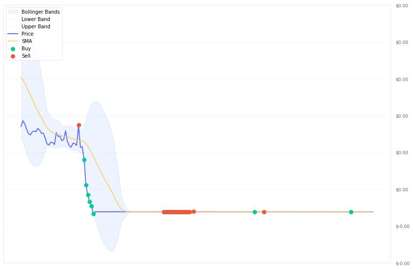 Hot Cross Bollinger Bands