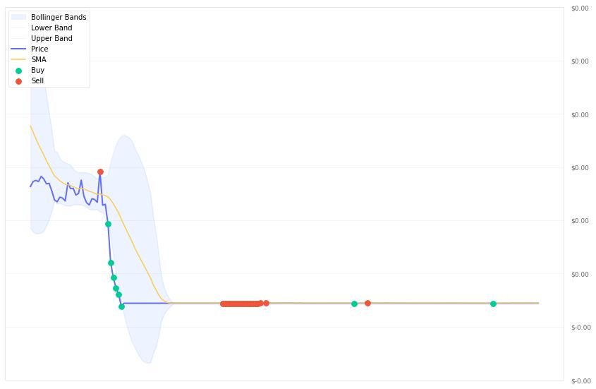 Hot Cross Полосы Боллинджера