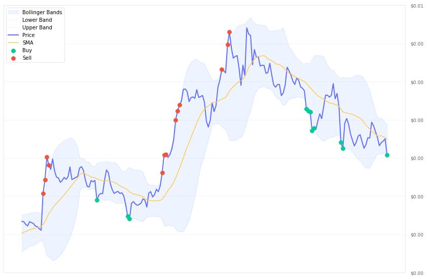 Hourglass Полосы Боллинджера