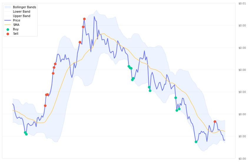 Hourglass Полосы Боллинджера