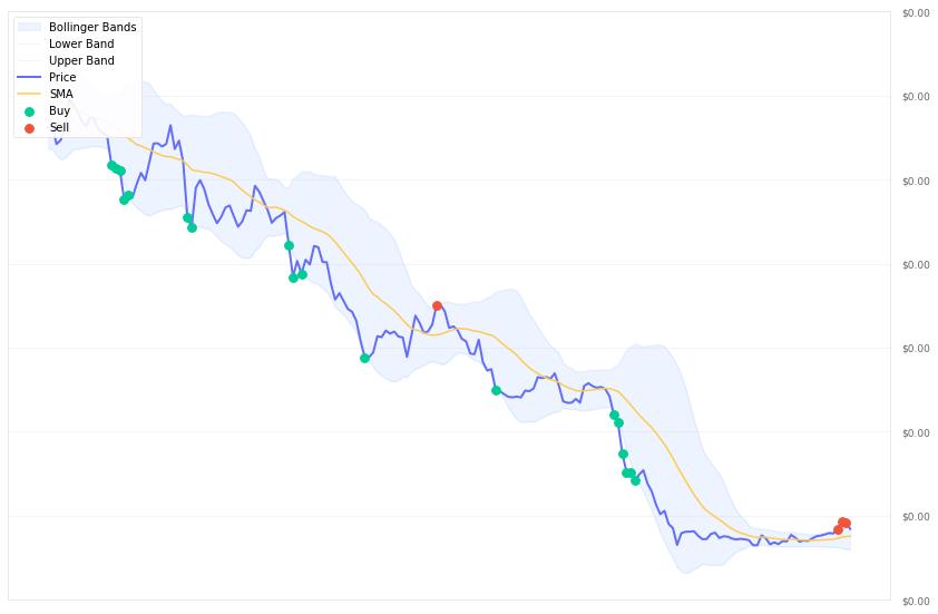 Hourglass Полосы Боллинджера