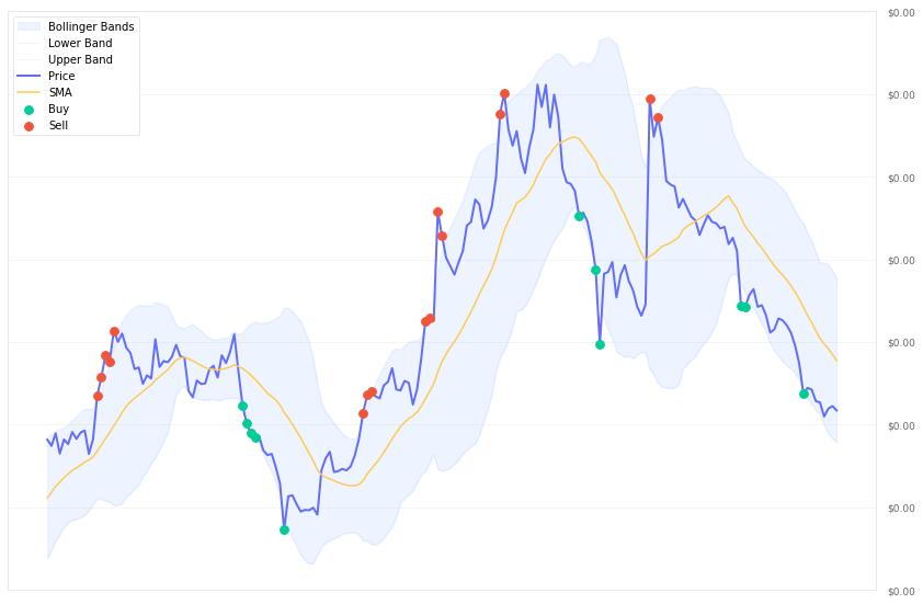 HTX Boillinger Bands