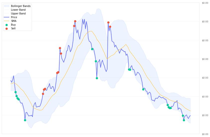 HTX Полосы Боллинджера