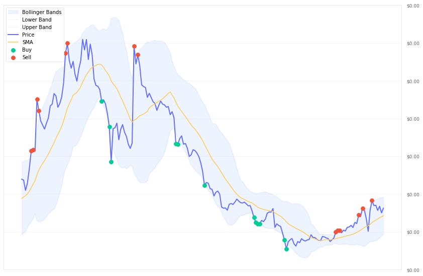 HTX Полосы Боллинджера