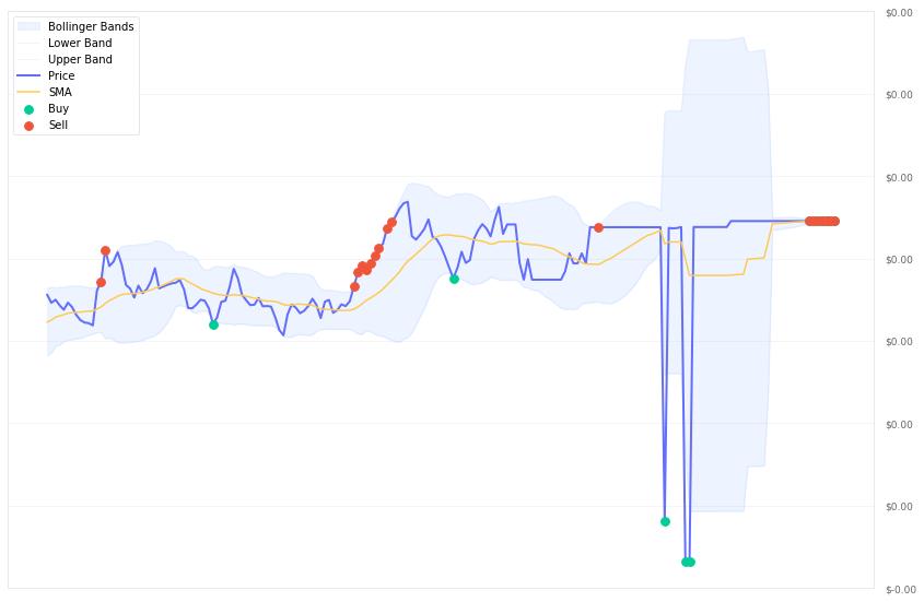 HugeWin Полосы Боллинджера